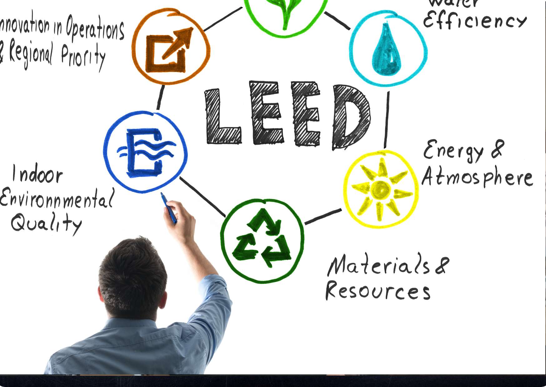 LEED v4 Construction and Design Essentials - Skill Path